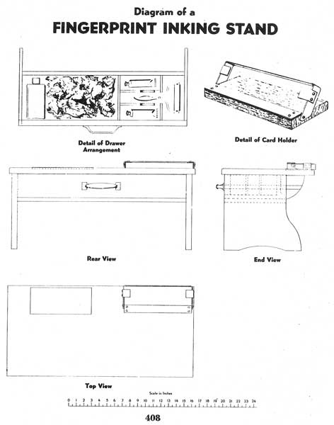The Science of Fingerprints